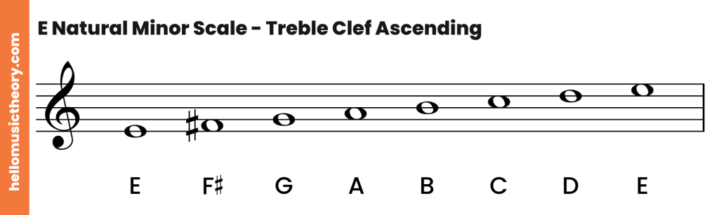 E Minor Scale: Natural, Harmonic And Melodic