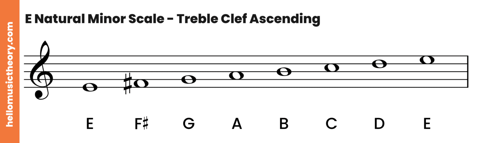 E Minor Scale: Natural, Harmonic And Melodic