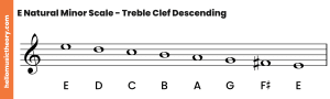 E Minor Scale: Natural, Harmonic And Melodic