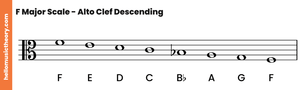 F Major Scale: A Complete Guide