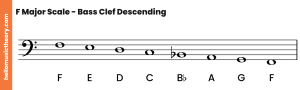 F Major Scale: A Complete Guide