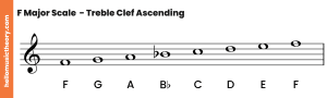 F Major Scale: A Complete Guide