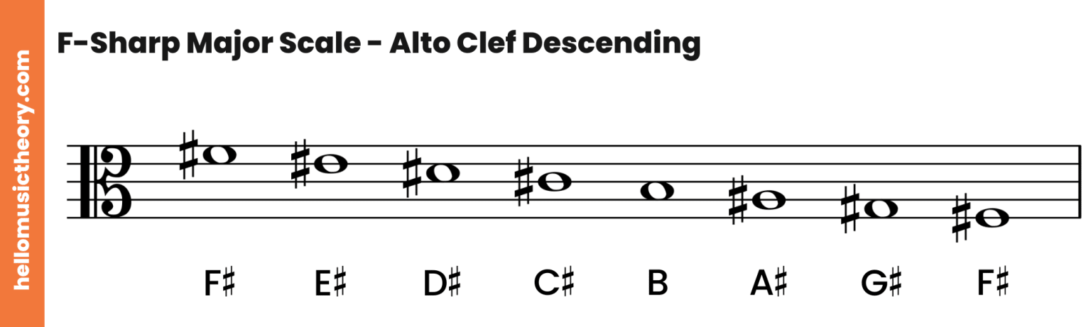 F-Sharp Major Scale: A Complete Guide
