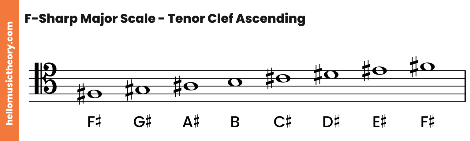 F-Sharp Major Scale: A Complete Guide