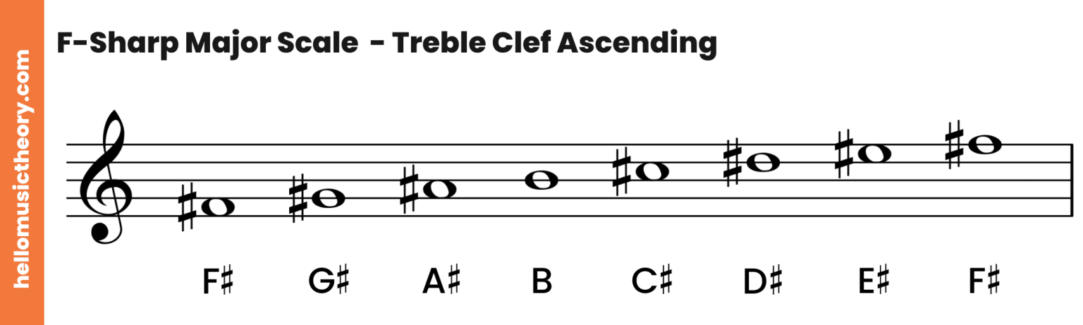 F-Sharp Major Scale: A Complete Guide