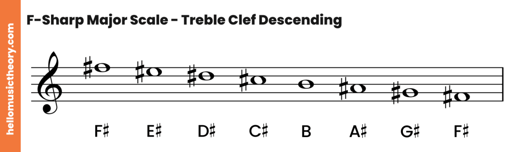 A Complete Guide To Major Scales