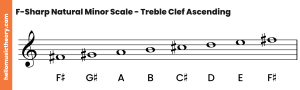 A Major Scale: A Complete Guide