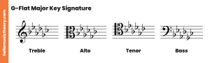 G-Flat Major Scale: A Complete Guide