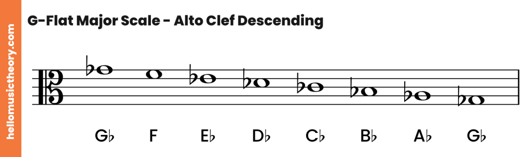 G-Flat Major Scale: A Complete Guide