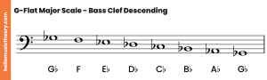 G-Flat Major Scale: A Complete Guide