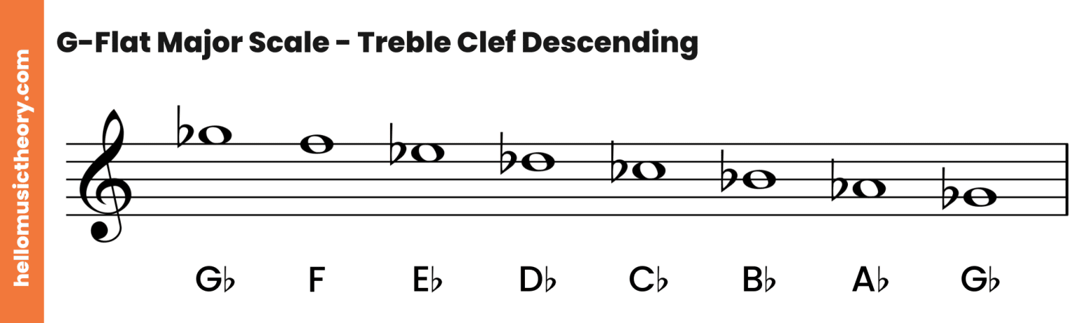 G-Flat Major Scale: A Complete Guide