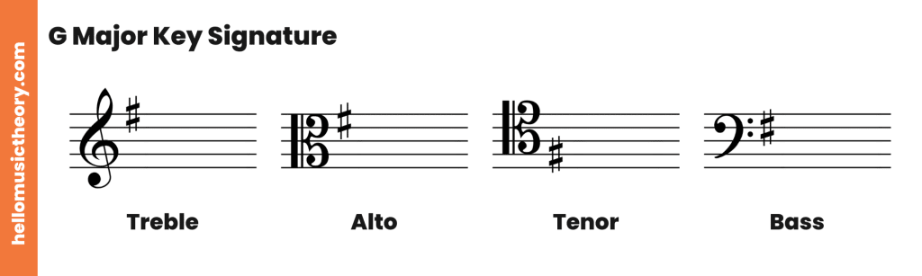 G Major Scale: A Complete Guide