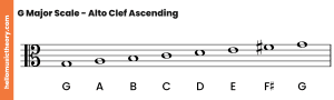 G Major Scale: A Complete Guide