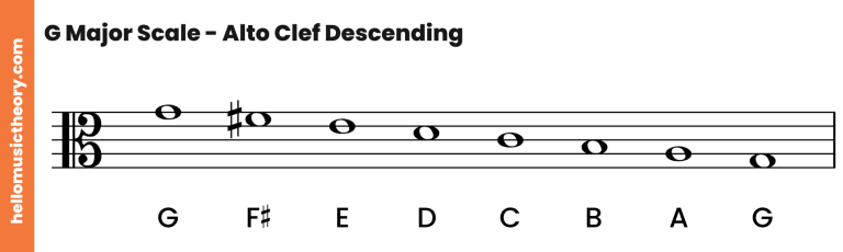 G Major Scale: A Complete Guide