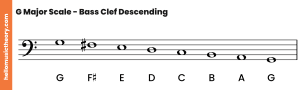 G Major Scale: A Complete Guide