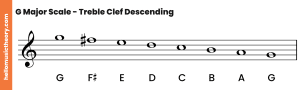 G Major Scale: A Complete Guide