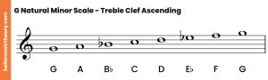 G Minor Scale: Natural, Harmonic And Melodic