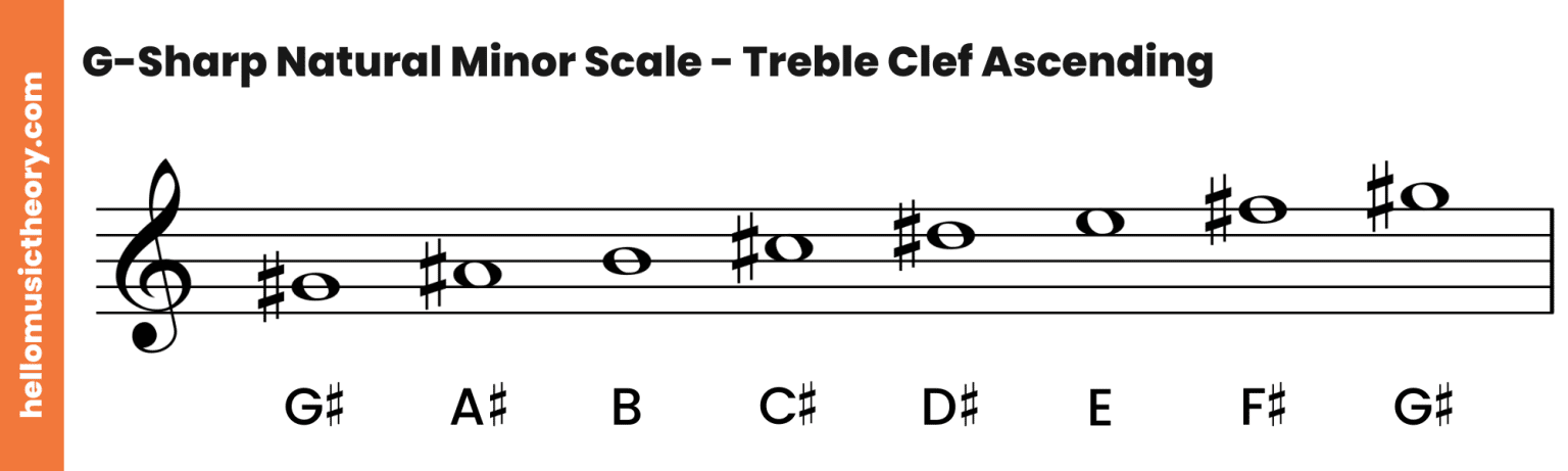 G-Sharp Minor Scale: Natural, Harmonic And Melodic
