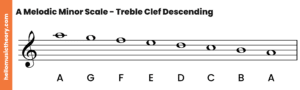 A Minor Scale: Natural, Harmonic And Melodic