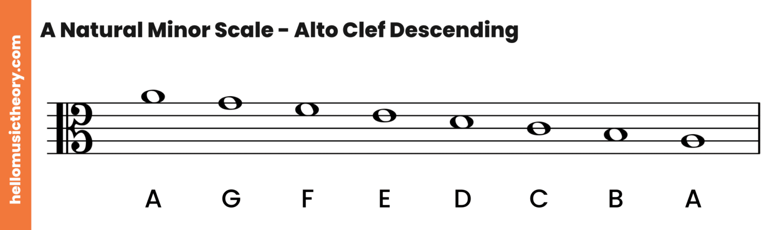 A Minor Scale: Natural, Harmonic And Melodic