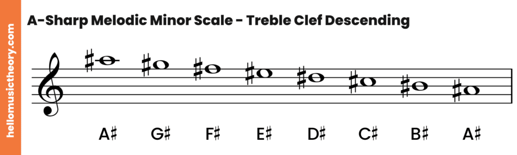 A-Sharp Minor Scale: Natural, Harmonic And Melodic