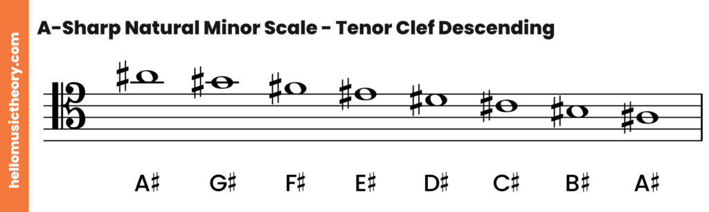 A-Sharp Minor Scale: Natural, Harmonic And Melodic