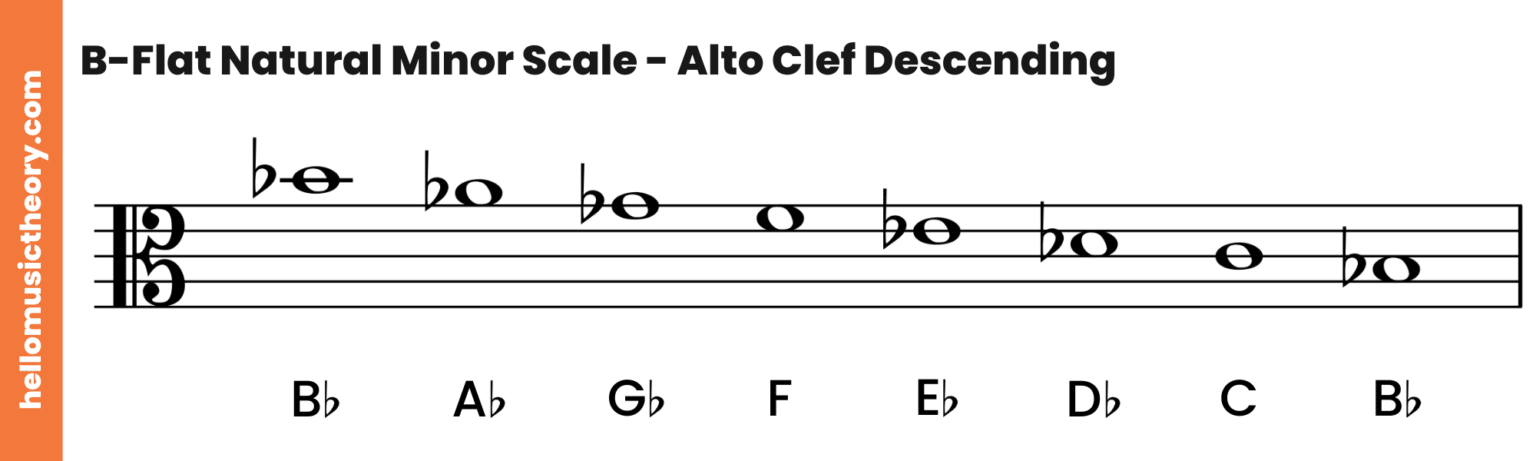 B-Flat Minor Scale: Natural, Harmonic And Melodic