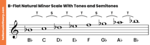 B-Flat Minor Scale: Natural, Harmonic And Melodic