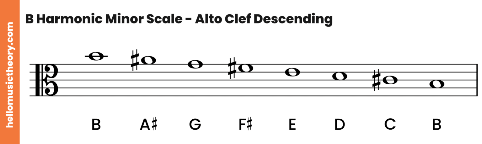 B Minor Scale: Natural, Harmonic And Melodic