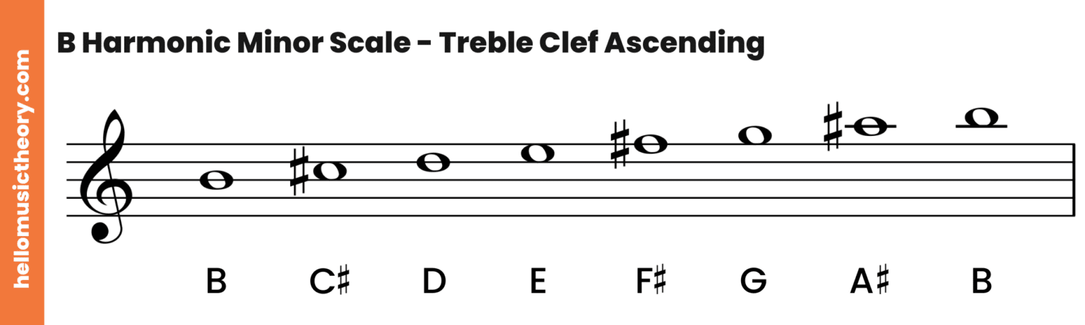 B Minor Scale: Natural, Harmonic And Melodic