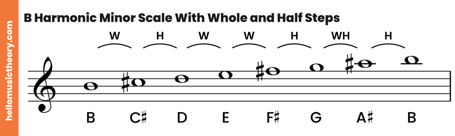 B Minor Scale: Natural, Harmonic And Melodic