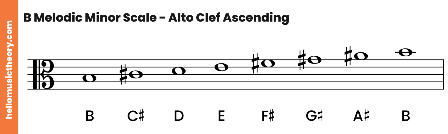 B Minor Scale: Natural, Harmonic And Melodic