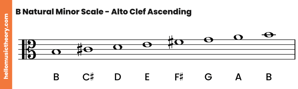 B Minor Scale: Natural, Harmonic And Melodic
