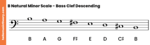 B Minor Scale: Natural, Harmonic And Melodic