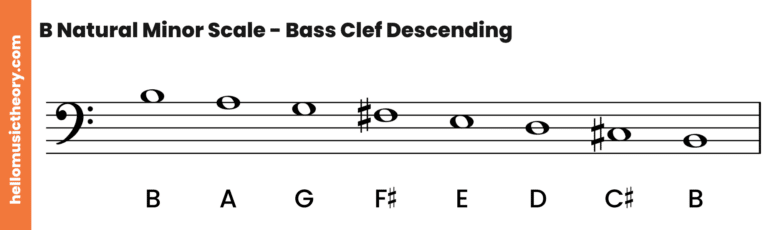 B Minor Scale: Natural, Harmonic And Melodic