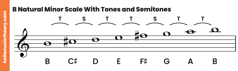 B Minor Scale: Natural, Harmonic And Melodic
