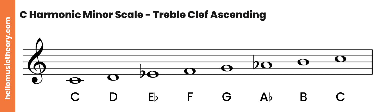 C Minor Scale: Natural, Harmonic And Melodic