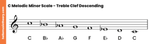 C Minor Scale: Natural, Harmonic And Melodic