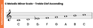 C Minor Scale: Natural, Harmonic And Melodic