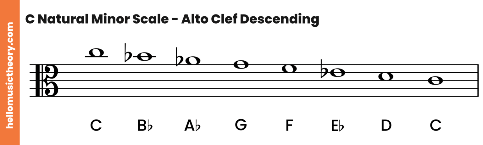C Minor Scale: Natural, Harmonic And Melodic
