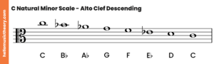 C Minor Scale: Natural, Harmonic And Melodic