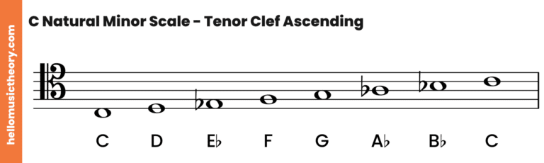 C Minor Scale: Natural, Harmonic And Melodic