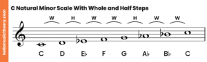 C Minor Scale: Natural, Harmonic And Melodic