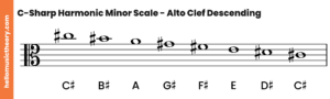 C-Sharp Minor Scale: Natural, Harmonic And Melodic