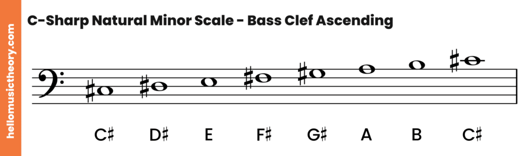 C-Sharp Minor Scale: Natural, Harmonic And Melodic