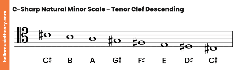 C-Sharp Minor Scale: Natural, Harmonic And Melodic