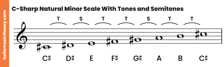 C-Sharp Minor Scale: Natural, Harmonic And Melodic