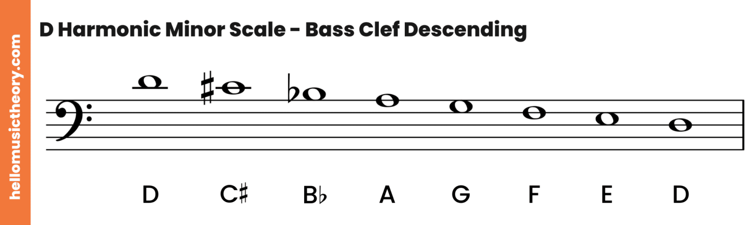 D Minor Scale: Natural, Harmonic And Melodic