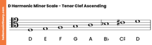 D Minor Scale: Natural, Harmonic And Melodic