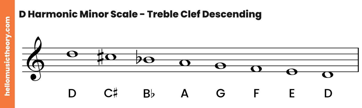 D Minor Scale: Natural, Harmonic And Melodic